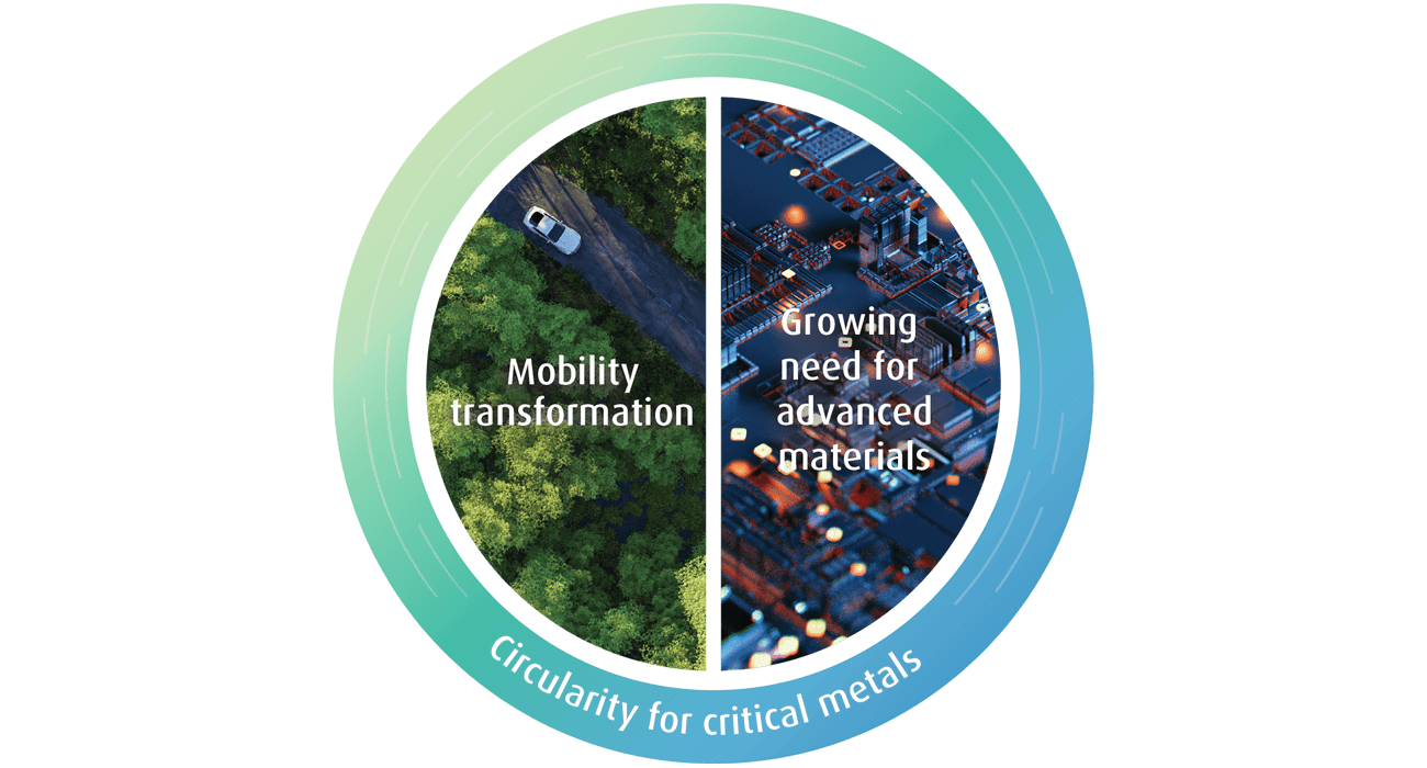 Our journey to decarbonization | Umicore