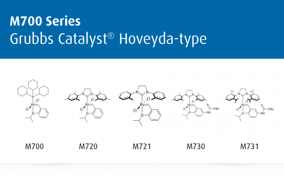 Grubbs Catalyst® Portfolio | Umicore