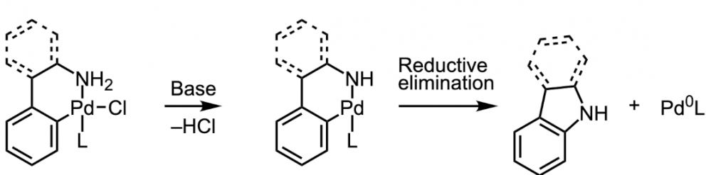 Executive summary: Cross-Coupling | Umicore